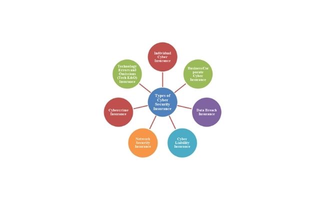 Cyber Insurance in India: A Critical Risk Mitigation Strategy ...